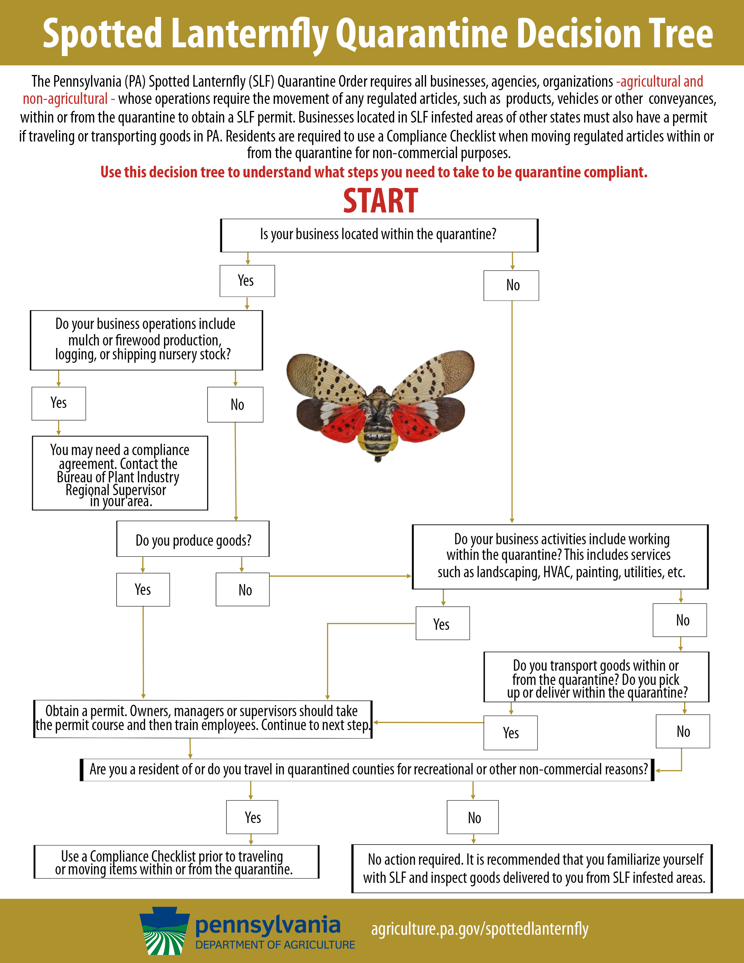 Do I Need a Permit | Commonwealth of Pennsylvania