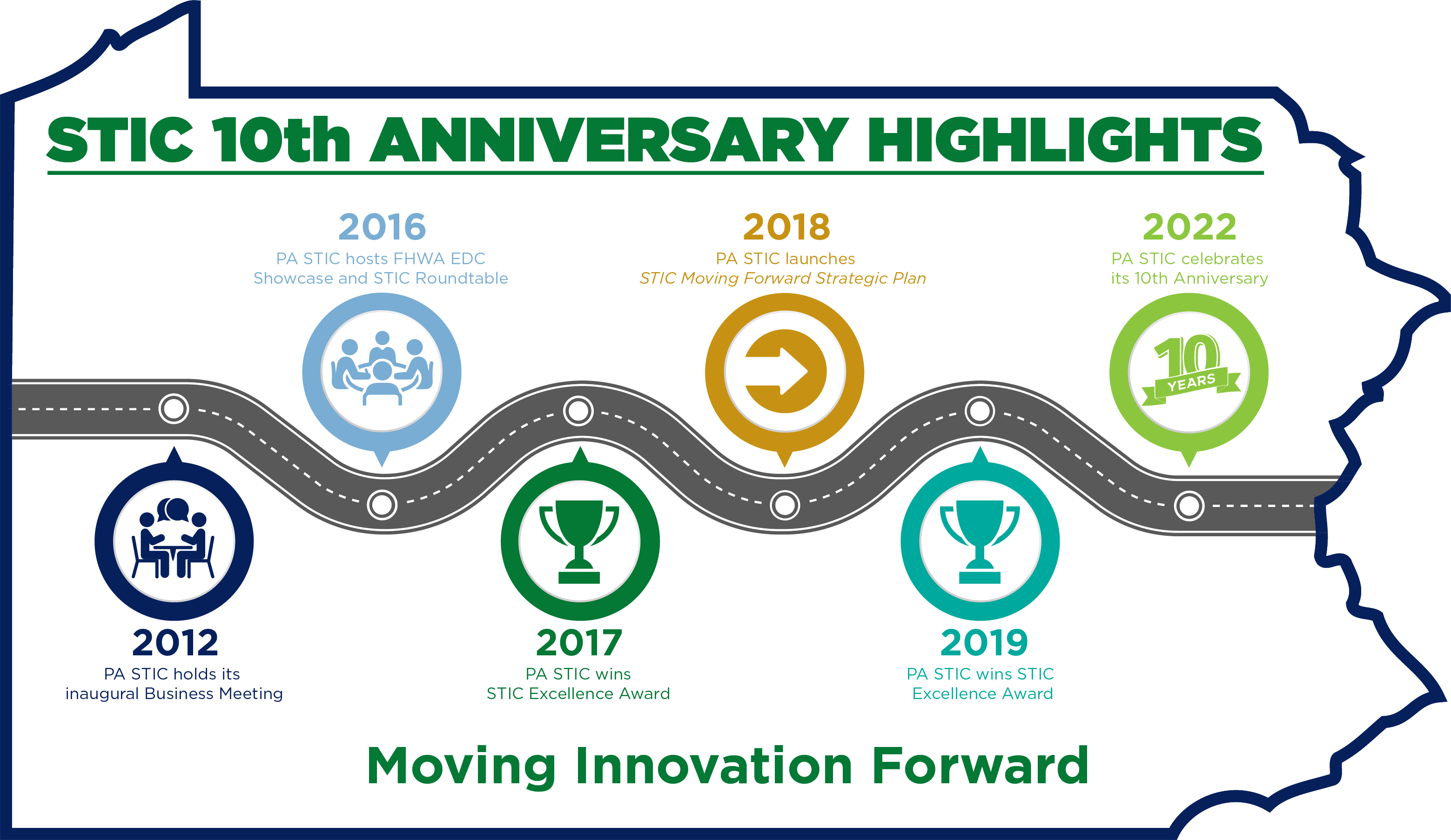 10th Anniversary | Department of Transportation | Commonwealth of ...