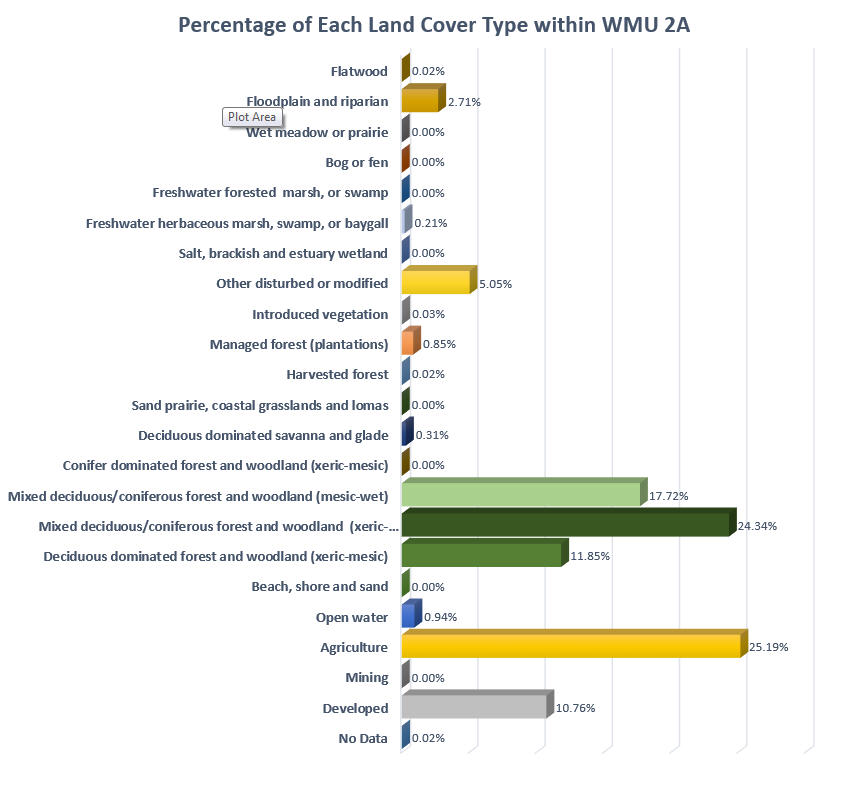 WMU Boundary Maps | Game Commission | Commonwealth of Pennsylvania