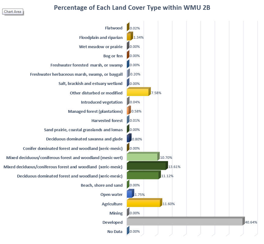 WMU Boundary Maps | Game Commission | Commonwealth of Pennsylvania