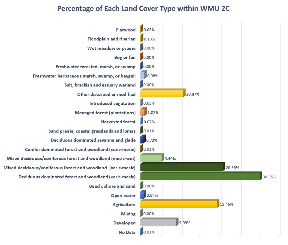 WMU Boundary Maps | Game Commission | Commonwealth of Pennsylvania