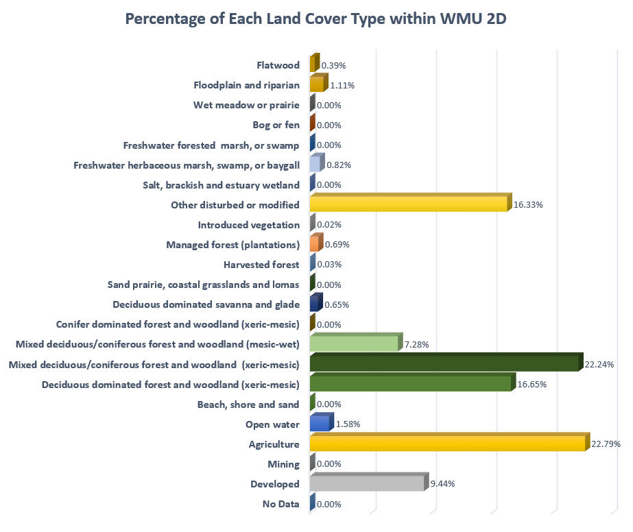 WMU Boundary Maps | Game Commission | Commonwealth of Pennsylvania