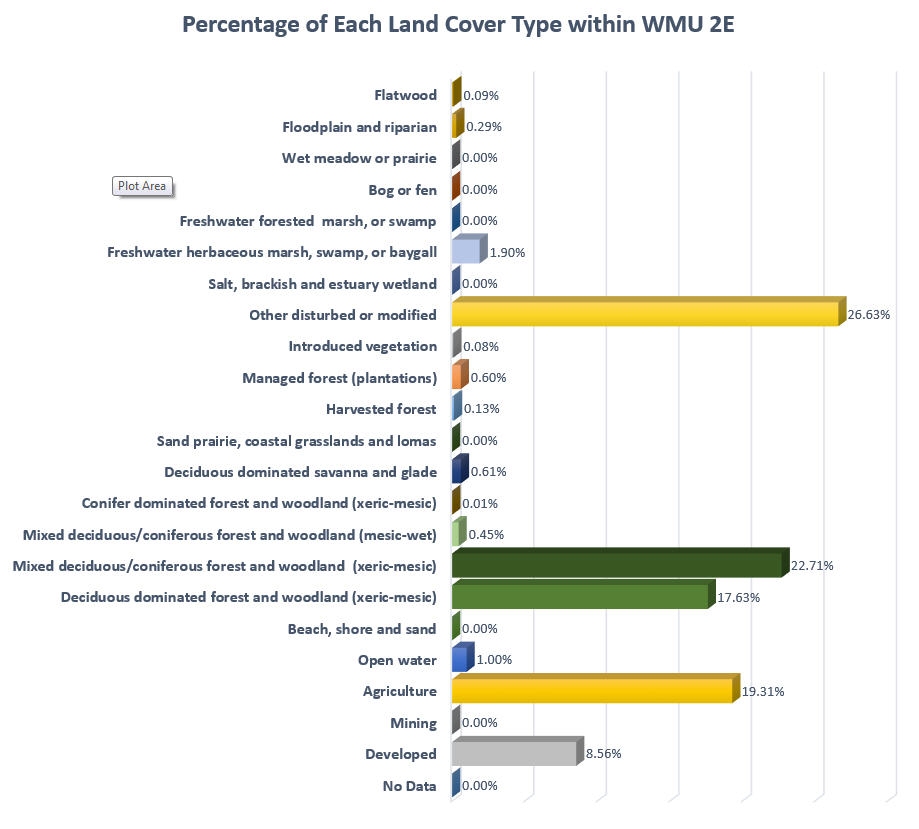 WMU Boundary Maps | Game Commission | Commonwealth of Pennsylvania
