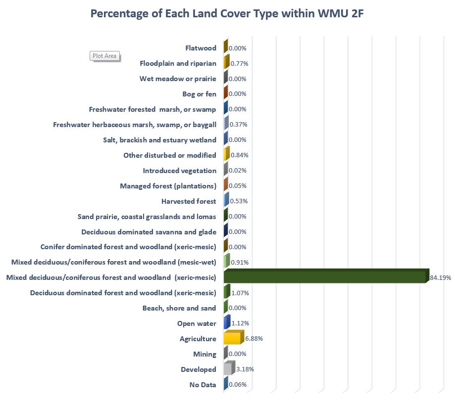 WMU Boundary Maps | Game Commission | Commonwealth of Pennsylvania