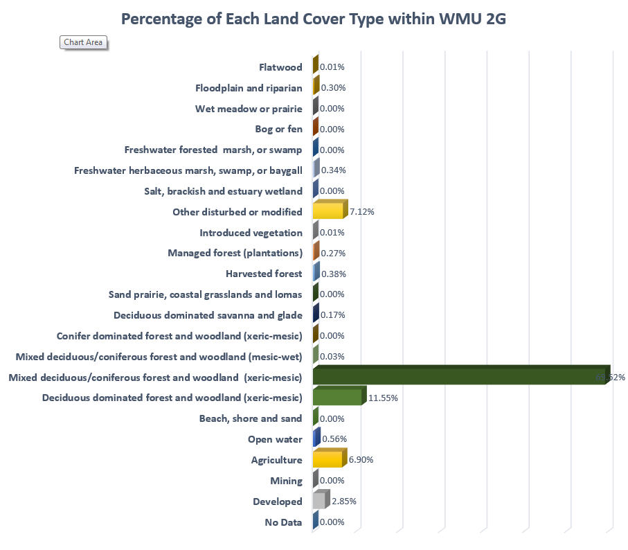 WMU Boundary Maps | Game Commission | Commonwealth of Pennsylvania