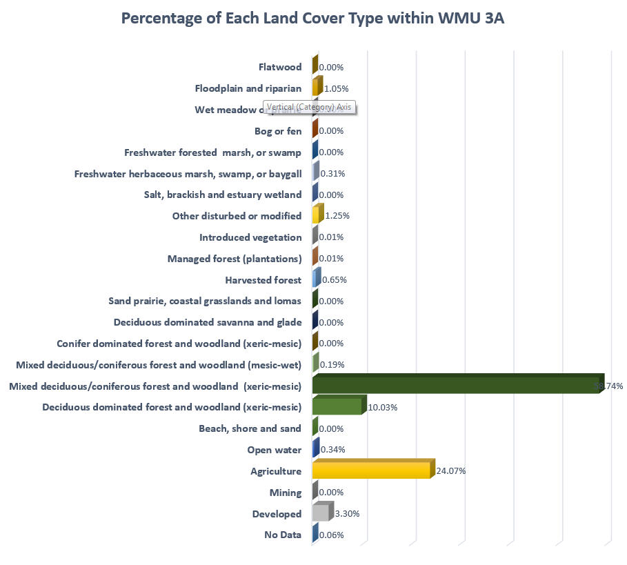 WMU Boundary Maps | Game Commission | Commonwealth of Pennsylvania