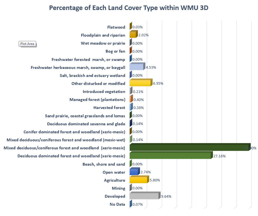 WMU Boundary Maps | Game Commission | Commonwealth of Pennsylvania