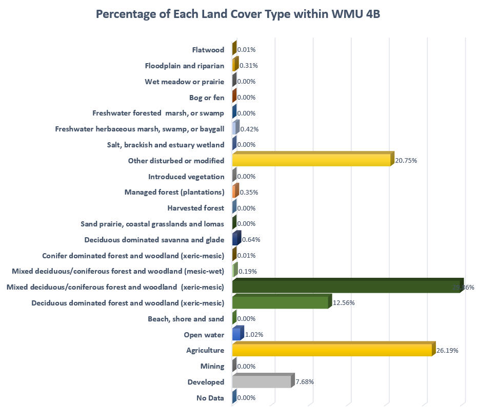 WMU Boundary Maps | Game Commission | Commonwealth of Pennsylvania