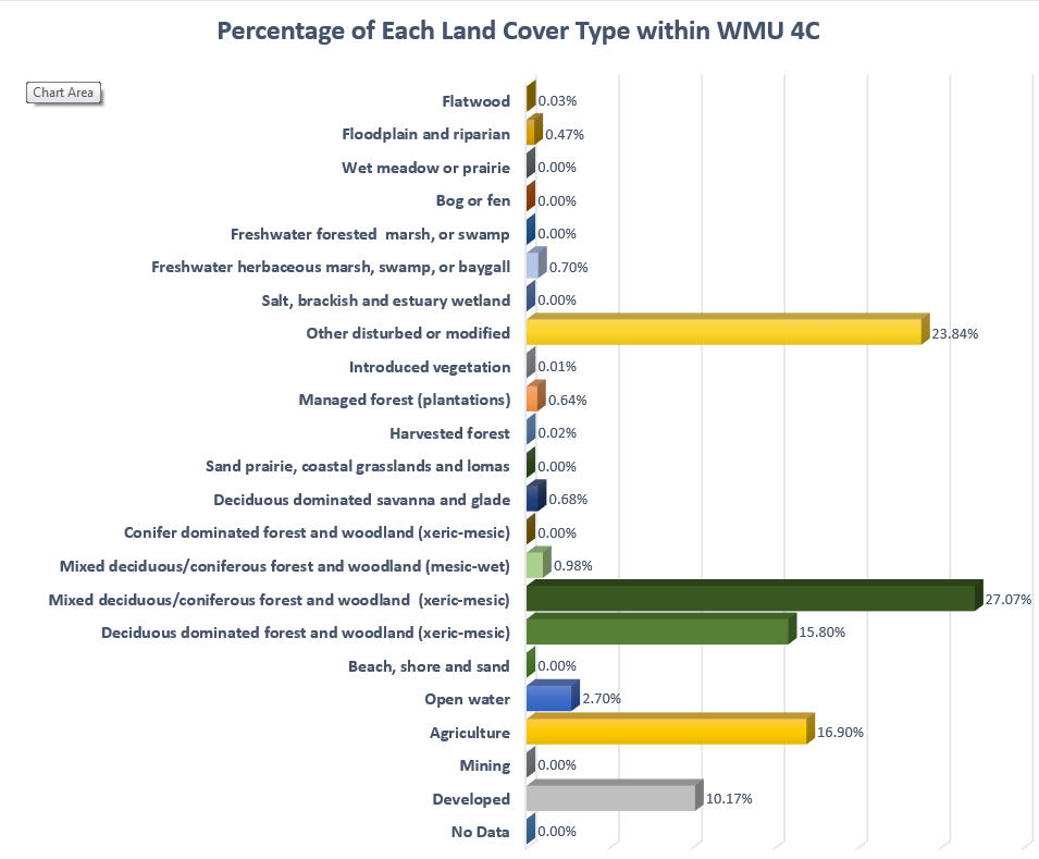 WMU Boundary Maps | Game Commission | Commonwealth of Pennsylvania
