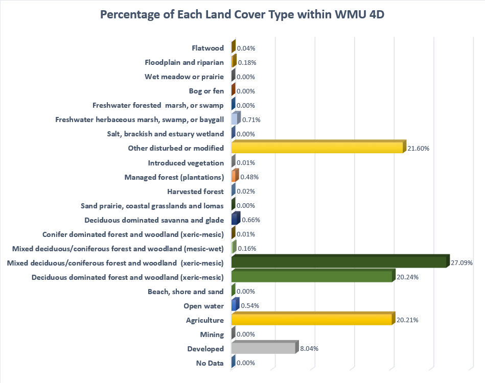 WMU Boundary Maps | Game Commission | Commonwealth of Pennsylvania