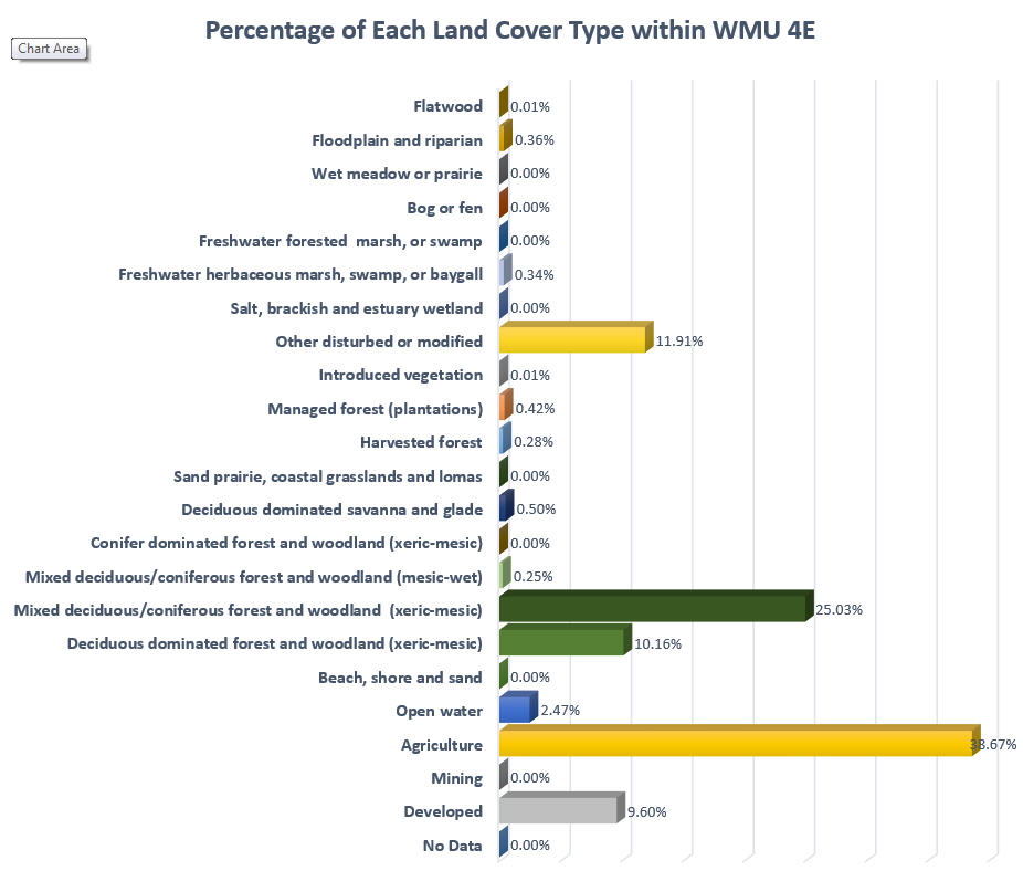 WMU Boundary Maps | Game Commission | Commonwealth of Pennsylvania