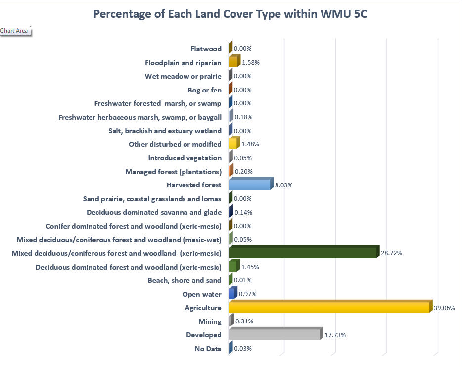 WMU Boundary Maps | Game Commission | Commonwealth of Pennsylvania