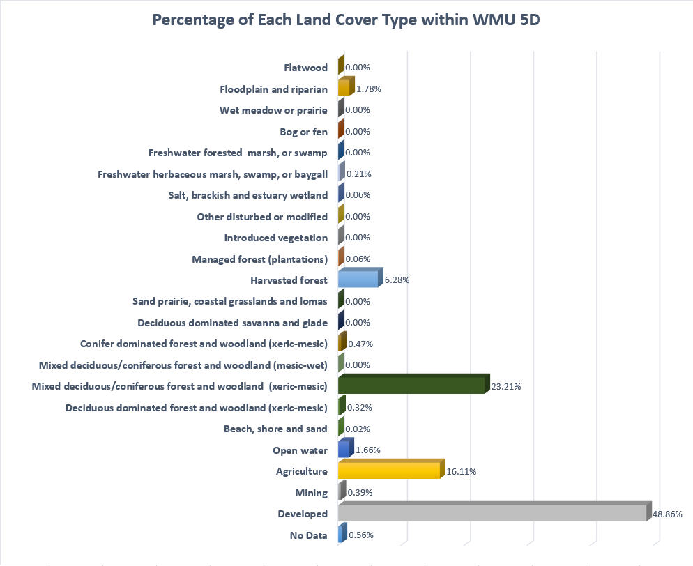 WMU Boundary Maps | Game Commission | Commonwealth of Pennsylvania